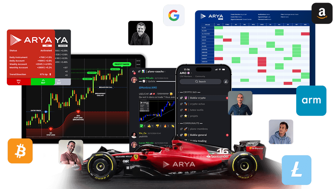 ARYA Trading